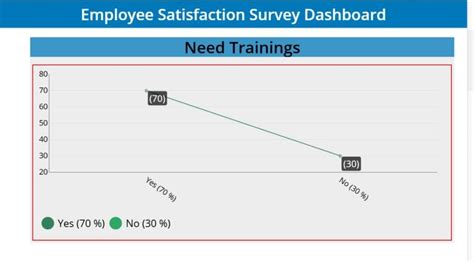 Power Apps Line Chart With Sharepoint Yesno Column