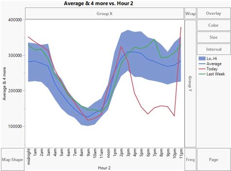 Example Of An Area And Line Chart