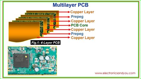 Single Layer Pcb Vs Multi Layer Pcb Advantages And Disadvantages
