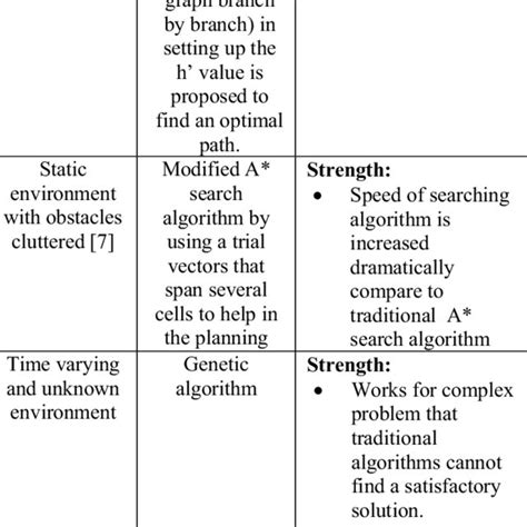 pdf an overview of autonomous mobile robot path planning algorithms