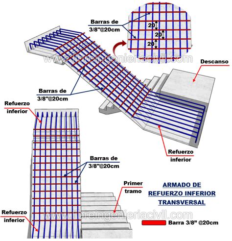 Construccion De Una Escalera Autoportante O Autosoportada