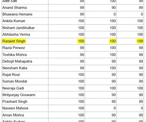 Ranjeet Singh On Linkedin Project 120dayfunctionupcodingchallenge