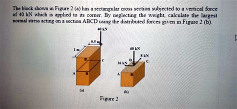The Block Shown In Figure 2 A Has A Rectangular Cross Section Subjected To A Vertical Force Of