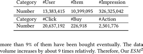 Statistics Of The Offline Dataset Download Scientific Diagram