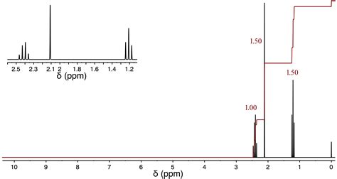 Solved Report Table Pr 3 Proton Nmr Analysis
