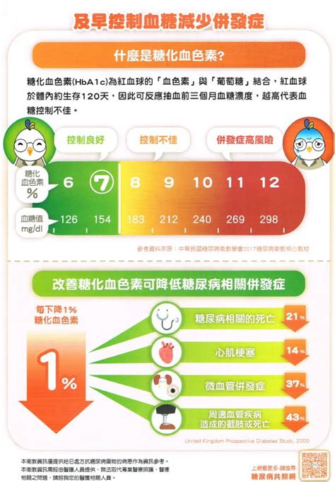 宏濟診所 糖尿病照護