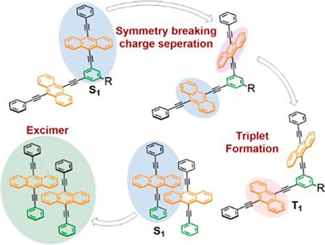 9 10 双（苯乙炔基）蒽二聚体和三聚体中的三重态形成是通过电荷重组而不是单重态裂变发生的 The Journal Of Physical Chemistry Letters X Mol