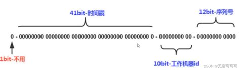 八种分布式id解决方案 分布式递增id csdn博客