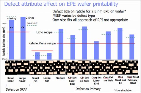 Defect Type Size Shape Placement Dependencies Download Scientific