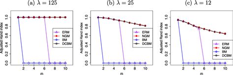 Stochastic Block Model Semantic Scholar