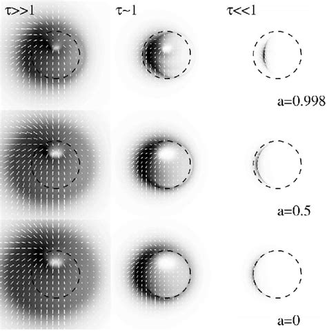 Figure 1 From Testing General Relativity With High Resolution Imaging Of Sgr A Semantic Scholar