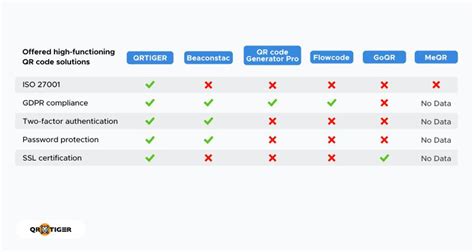 QR TIGER Vs Top Rated QR Code Generators Compare And Decide