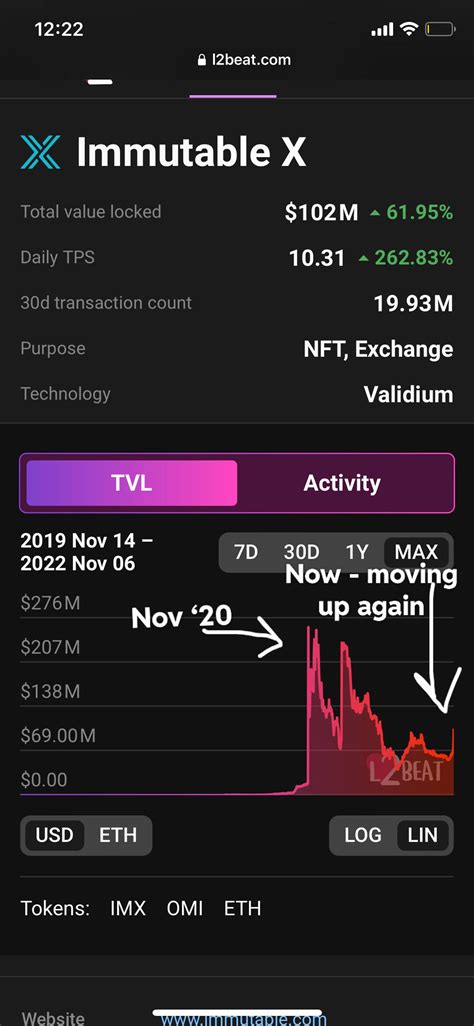 Imx Total Volume Looks Like A Leading Indicator Of Gme Movements R Gme