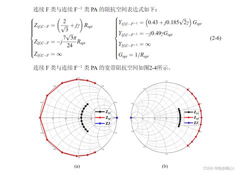 宽带连续f类射频功率放大器设计 从理论到ads版图射频工程怡步晓心l 开放原子开发者工作坊