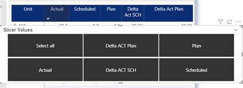 How Can I Add Or Remove Columns Dynamic In My Matr Microsoft Fabric Community