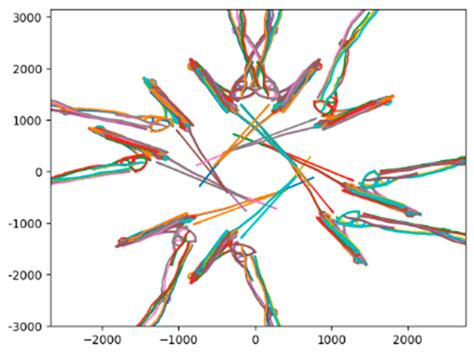 A Multi Model Polynomial Based Tracking Method For Targets With Complex Maneuvering Patterns
