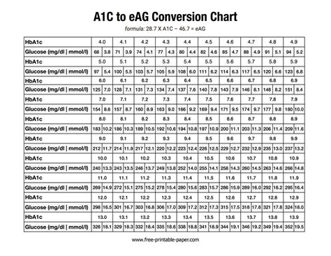 A1C Conversion Chart Free Printable Paper Com