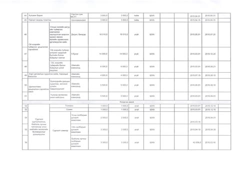 Захиалагчийн 2015 онд бараа ажил үйлчилгээ худалдан авах төлөвлөгөө