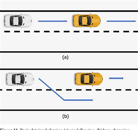 figure 14 from review on functional testing scenario library generation