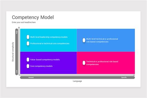 Core Competency Analysis Keynote Template Nulivo Market
