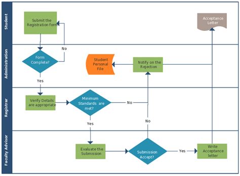 Process Map Templates Where And How To Choose One
