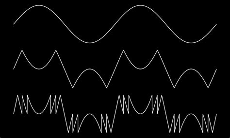 Woovebox Sound Design Distortion