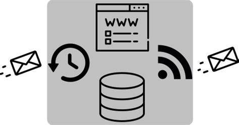 Self Contained Systems In Practice With Vaadin And Feeds