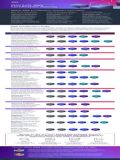 Aws Certification Paths Pdf Cloud Computing Machine Learning