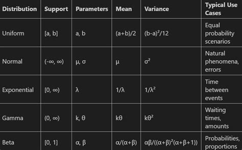 اکسل پاور بی آی دیتا داده Datavisualization Dashboarddesign… Mohammad Shirmohammadi