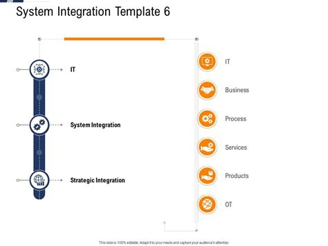 System Integration Template Process Continuous System Integration Model Ppt Rules Presentation