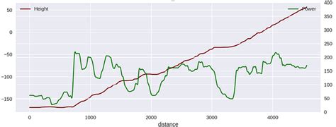 Integral Equations For Continous Function Learning Ivan Sudos