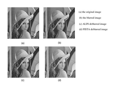 Results Of Deblurring Using Fused Lasso Penalty Plots A B C Download Scientific