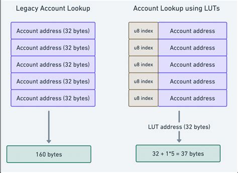 user guide tutorial on using a solana wallet by abanobi joseph medium