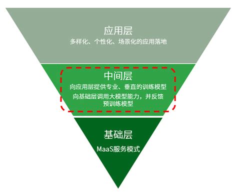 未来已来：医疗行业大模型加速ai应用场景落地 知乎