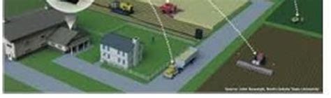 Integration Of Block Chain Model Energy Efficient Wsn For Iot