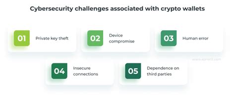 Crypto Wallet Security Best Practices Apriorit