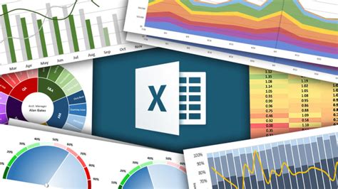 Make Excel Graphs Charts Pivot Tables And Complex Dashboard By