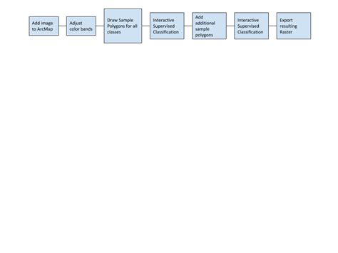 Image Classification Gis 520 Portfolio