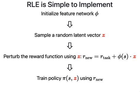 Random Latent Exploration For Deep Reinforcement Learning