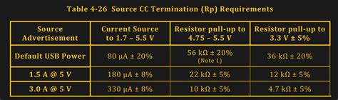 All About USB C Resistors And Emarkers Hackaday