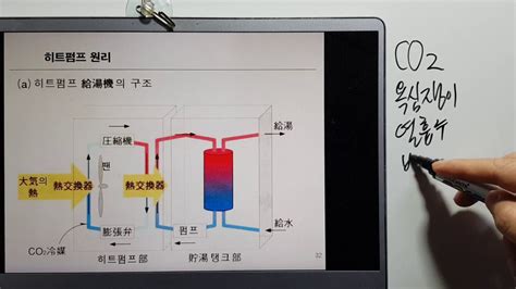 지구온난화4 히트펌프 이산화탄소가 온난화 가스인 이유 열을 흡수하고 보관하는 능력이 매우크다 비행기타기전 소변보기운동 Youtube