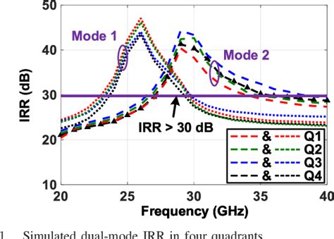 Figure 1 From A 2340 Ghz Phased Array Receiver Using 14 Bit Phase Gain