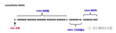 死磕数据库系列（十二）：mysql 分库分表（何时分？怎么分？） csdn博客