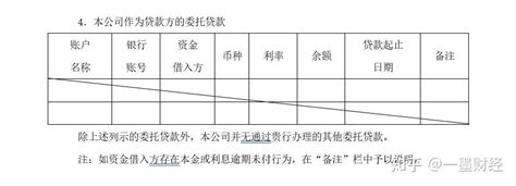 审计汪成长之路实务中如何进行银行函证 知乎