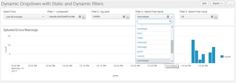 Solved How To Dynamically Populate Field Names In Dropdow Splunk