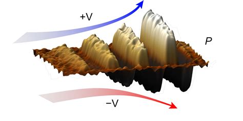 Fifty Shades Of Electric Polarization Department Of Materials ETH Zurich