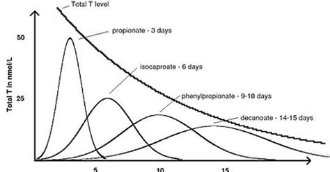 Sustanon Album On Imgur