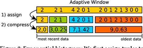 Figure 1 From Scalable Detection Of Concept Drifts On Data Streams With Parallel Adaptive