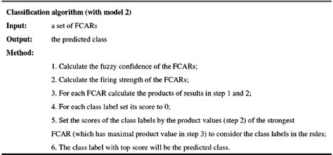 The Proposed Classification Algorithm Based On The Second Fuzzy