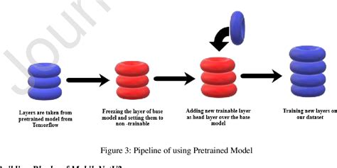 Figure 3 From Ssdmnv2 A Real Time Dnn Based Face Mask Detection System Using Single Shot